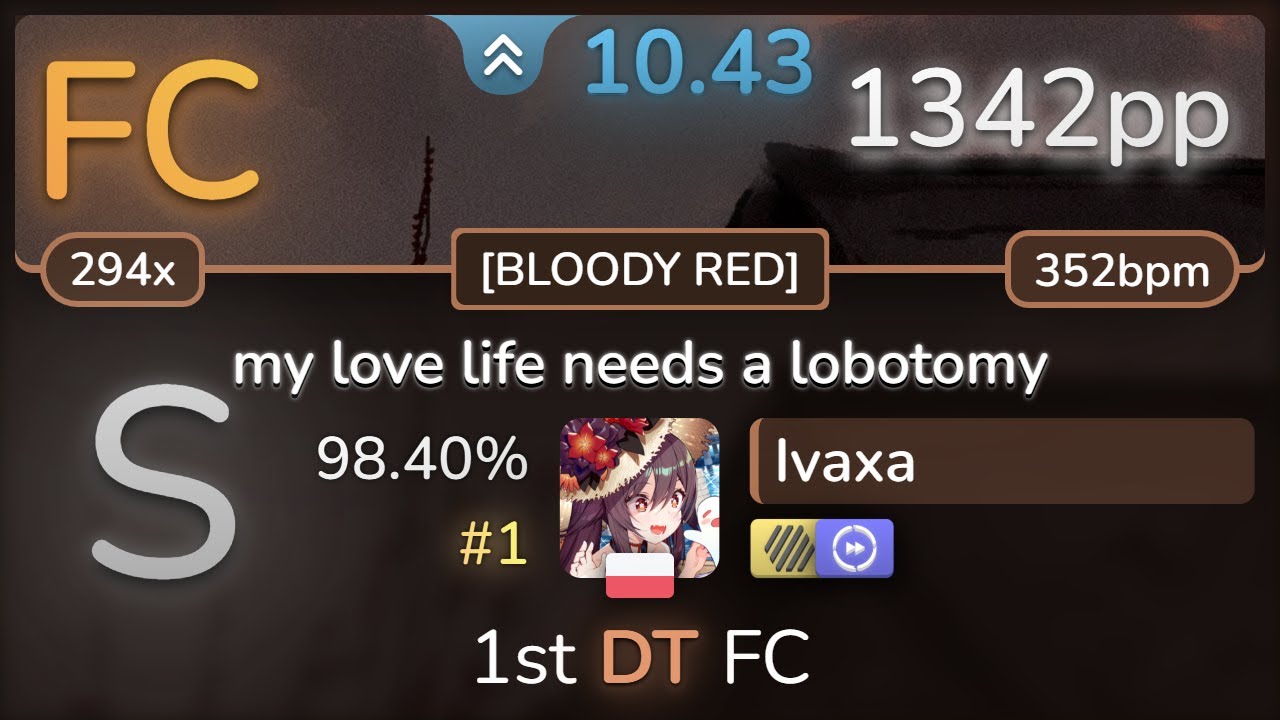 10.4⭐Ivaxa | DUCKBOY - my love life needs a lobotomy [BLOODY RED] +HDDT ...