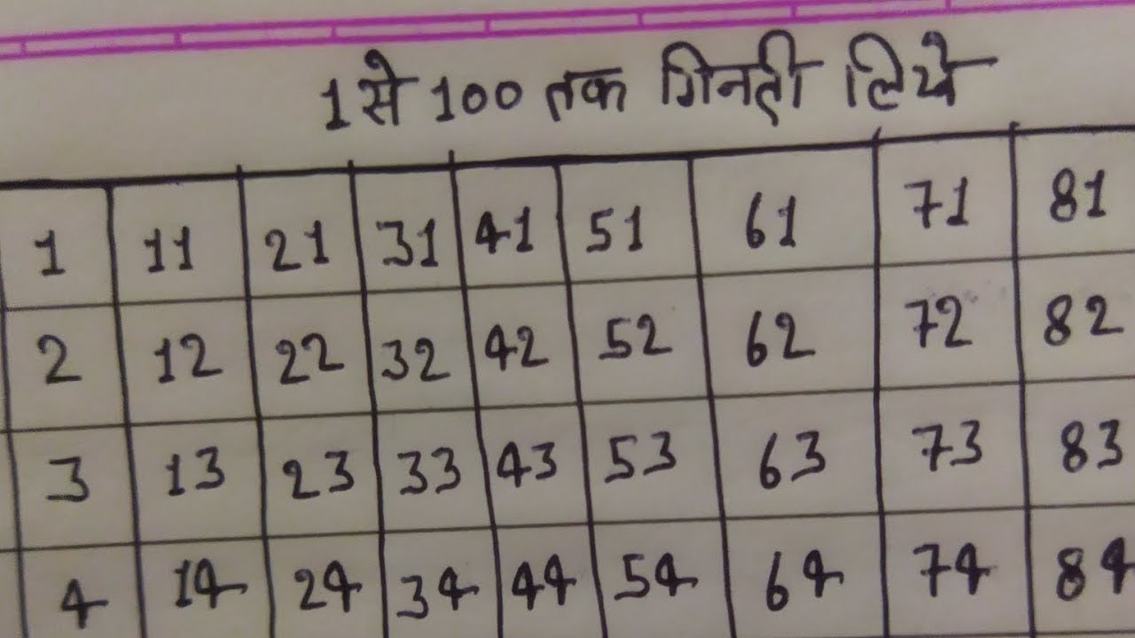 गिनती | 1 से 100 तक गिनती छोटे बच्चों वाली | learn to counting | kids ...