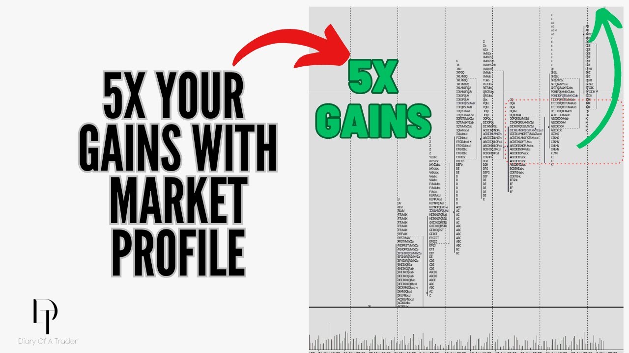 5X Your Gains With This Simple Trading Strategy - YouTube