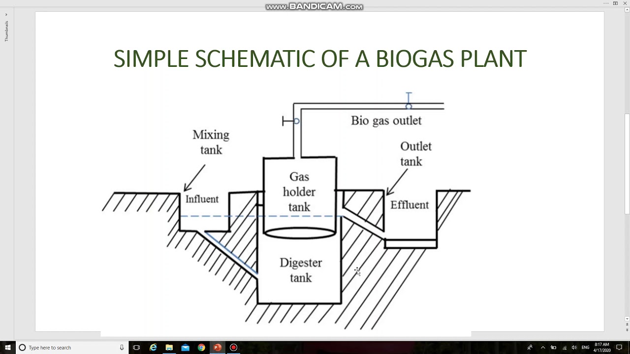 BIO GAS AS FUEL IN I C ENGINES by Vignesh - YouTube
