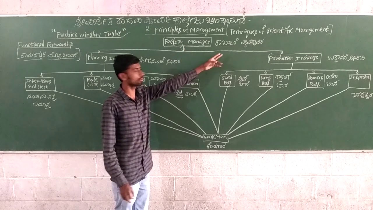Principles of management (Functional foremanship F W Taylor) - YouTube
