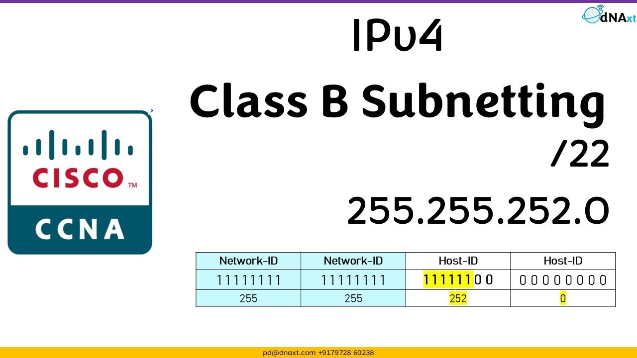 dNAxt IP Addressing Class B /22 Subnetting - YouTube