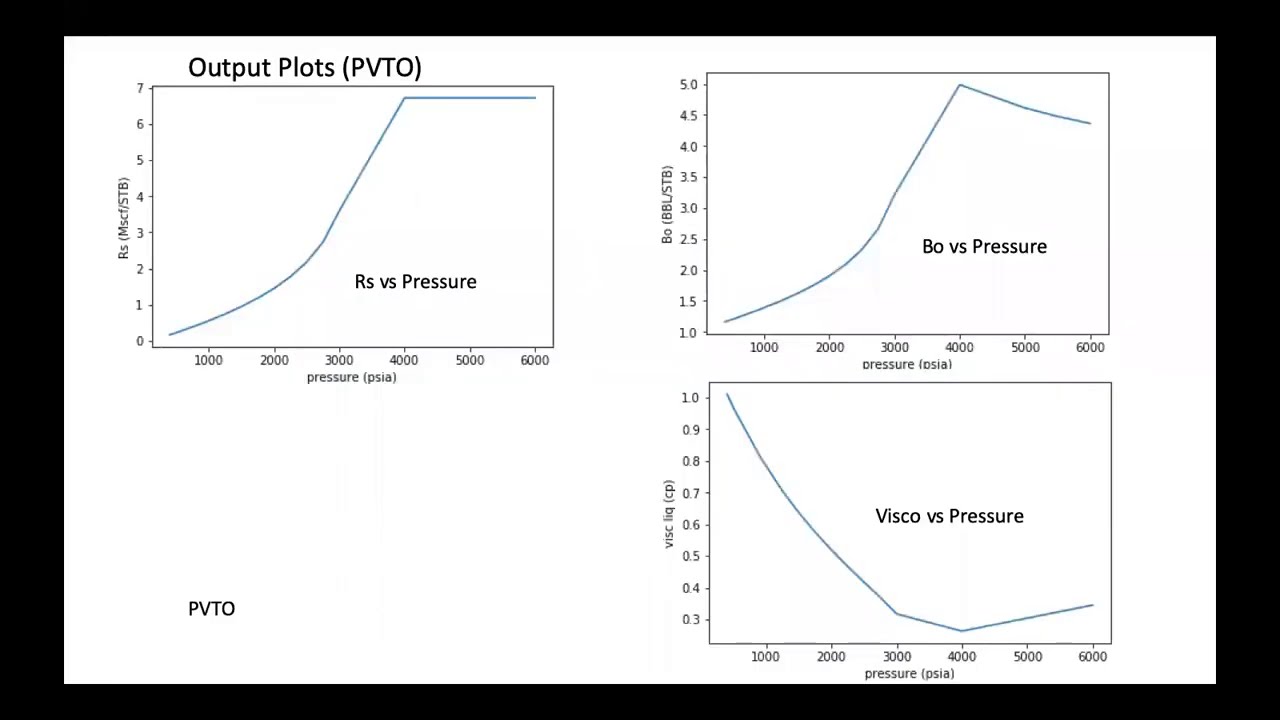 Python PVT simulator based on Peng-Robinson EOS - YouTube