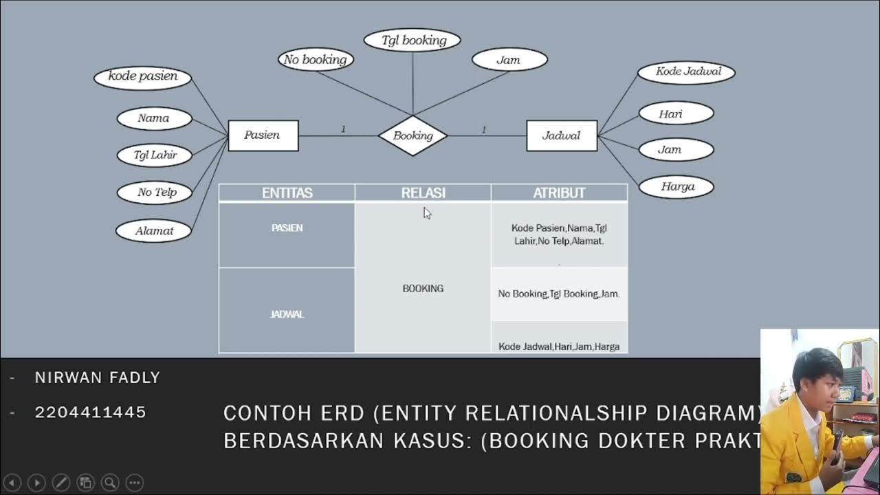 CONTOH ERD SEDERHANA BERDASARKAN KASUS: BOOKING DOKTER PRAKTIK - YouTube