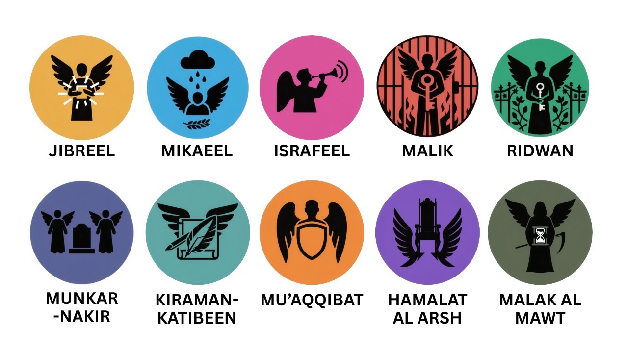 ANGELS In Islam Explained In 11 Minutes ! - YouTube