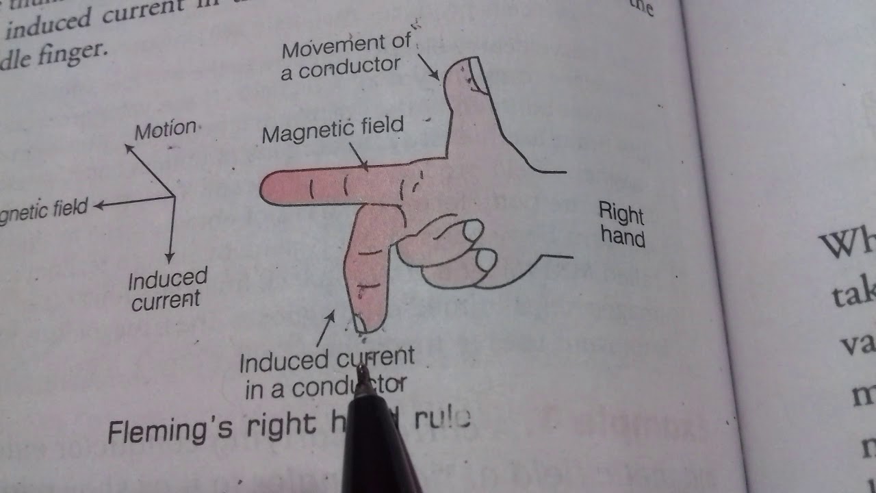 AC generator, class 10th - YouTube