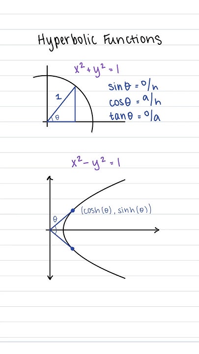 Hyperbolic Functions! - YouTube
