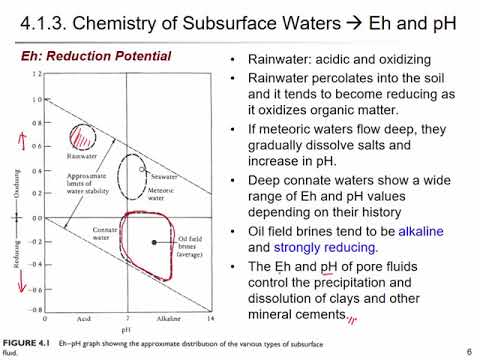CE421 Energy Geotechnology and Geology - Lec 07: The Subsurface ...