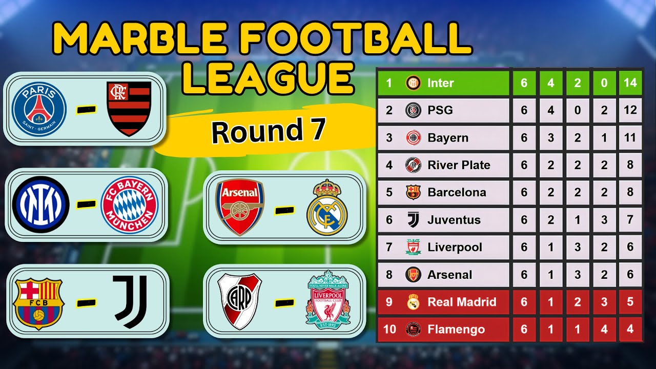 Marble Football League – Round 7 | Clash of Giants: Inter vs Bayern ...