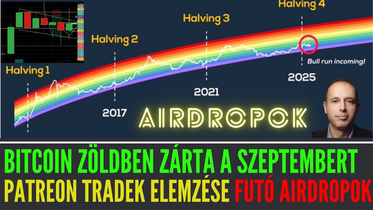 📊Bitcoin Zöldben Zárta a Szeptembert I Patreon Tradek Chartolása I Futó ...
