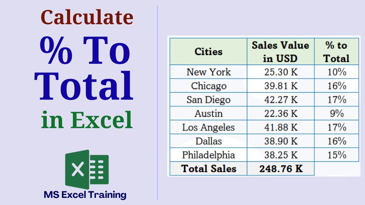How To Calculate Percent To Total In Excel YouTube How To Calculate Percent To Total In Excel YouTube