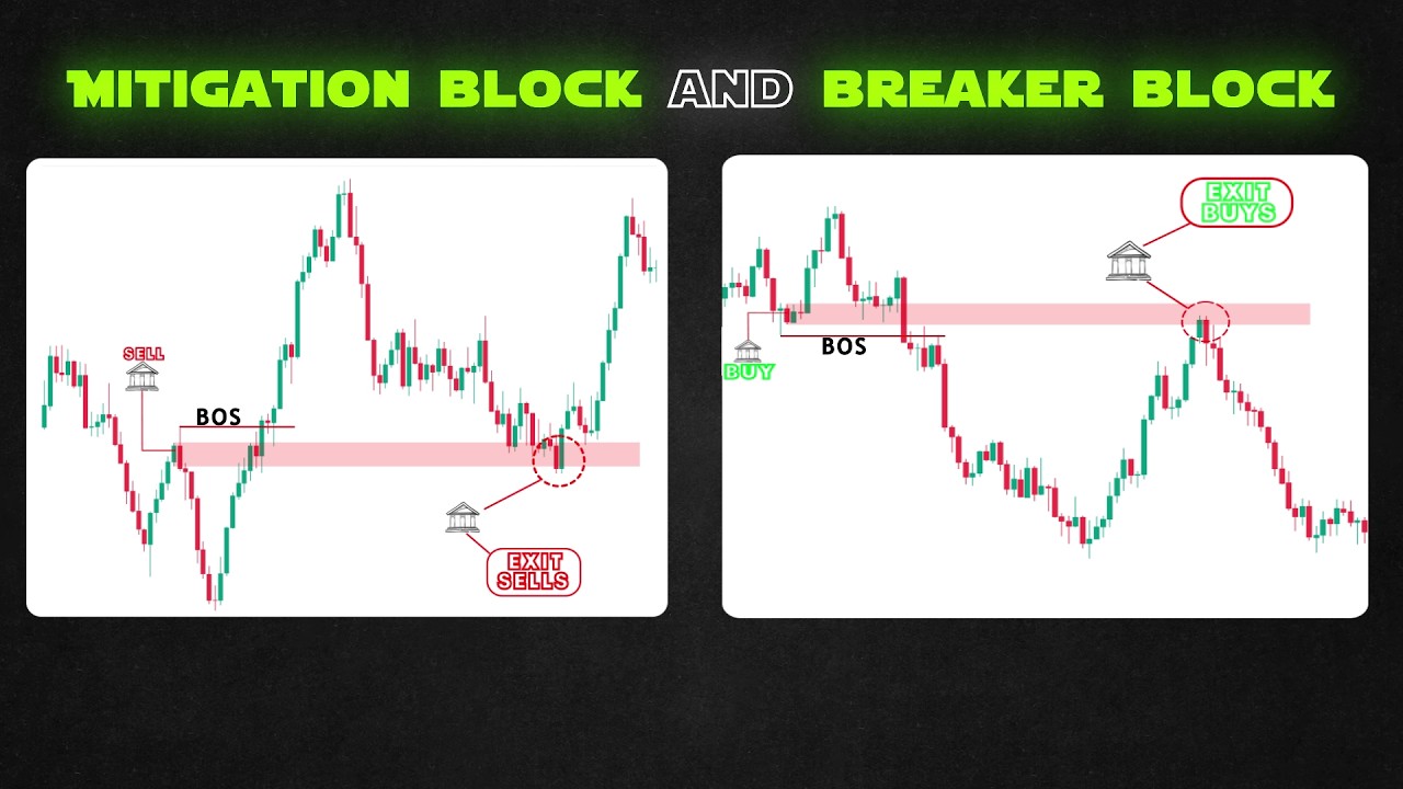 Give Me 11minutes to teach you everything about Mitigation and Breaker ...
