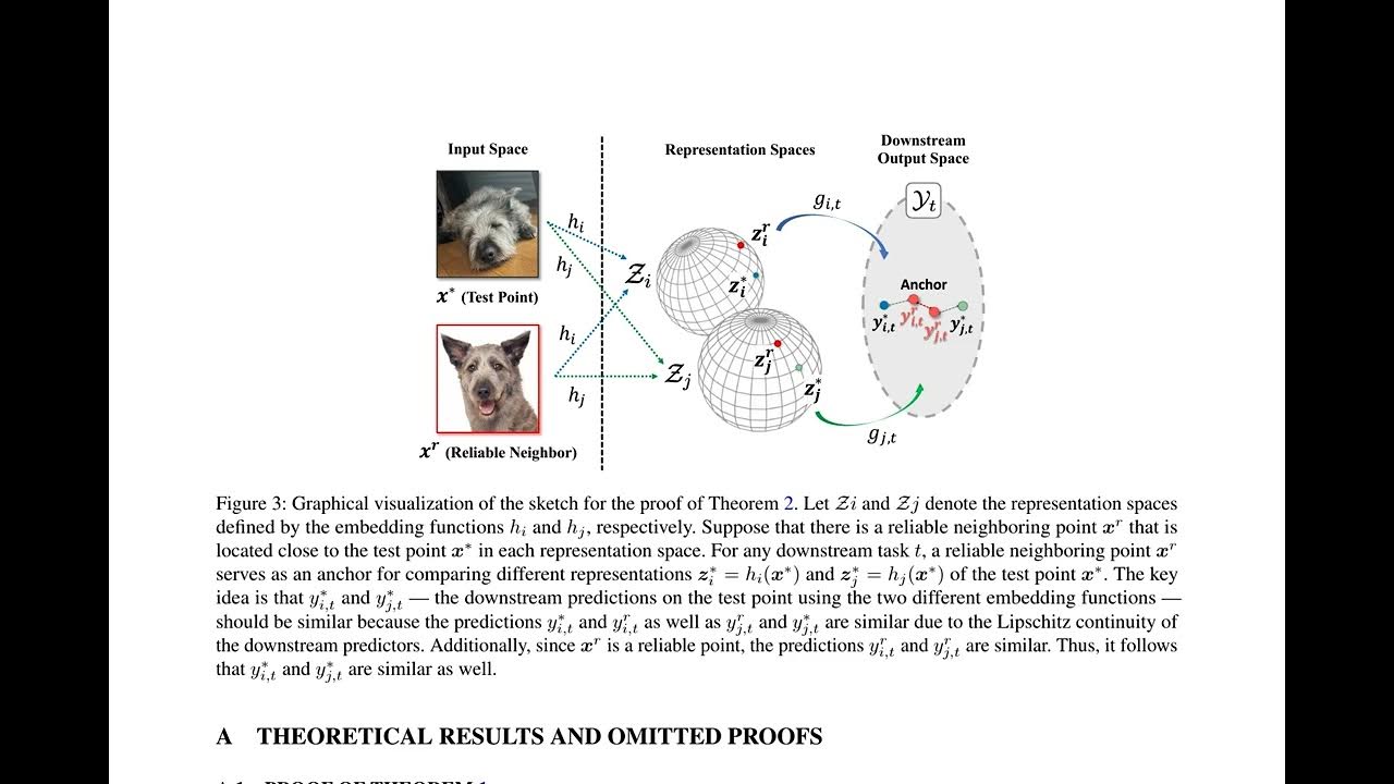 Quantifying Representation Reliability in Self-Supervised Learning Models - ArXiv:2306.0 - YouTube