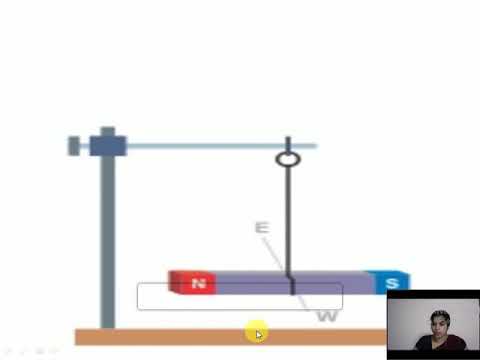 Directive Property Of Magnet - YouTube