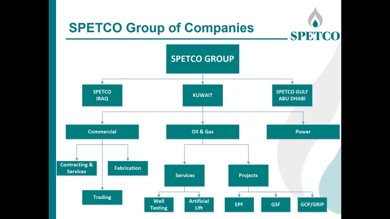 Spetco Corporate Profile 2017 - YouTube
