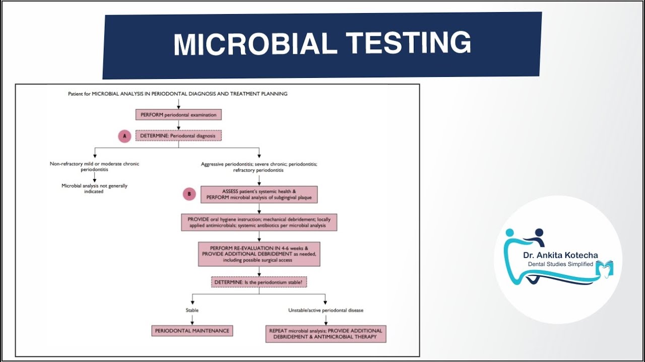 MICROBIAL TESTING IN PERIODONTAL CASE MANAGEMENT/ DECISION MAKING/ DR ...