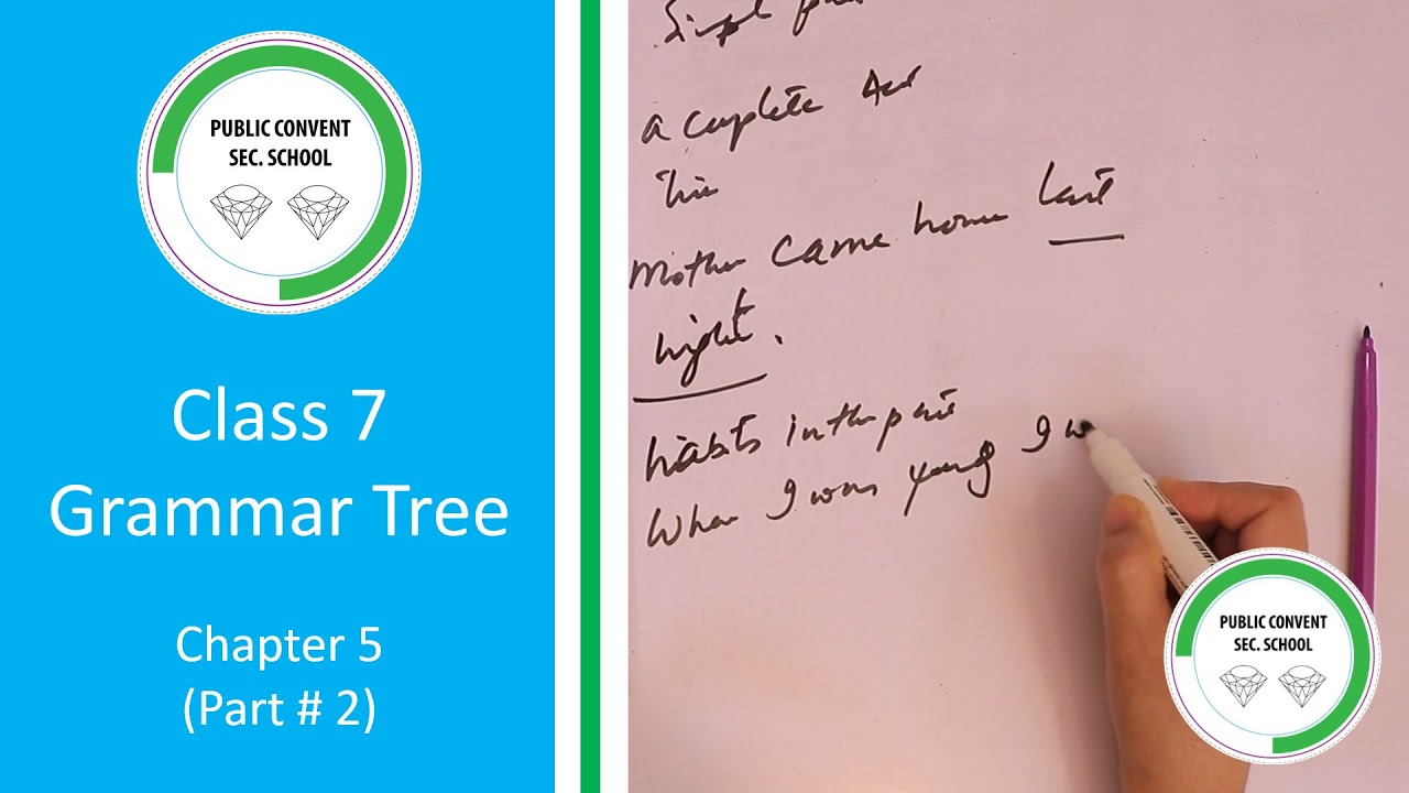 Grammar Tree | Class # 7 | Chapter 5 Verbs: Tenses and Time (Part # 2 ...