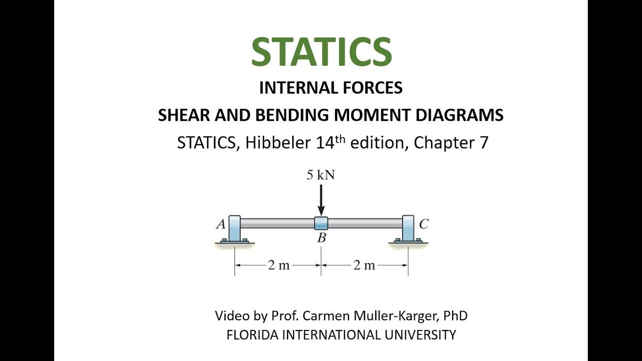 STATICS, Example 7 5 Shear and Moment diagrams, one external load - YouTube