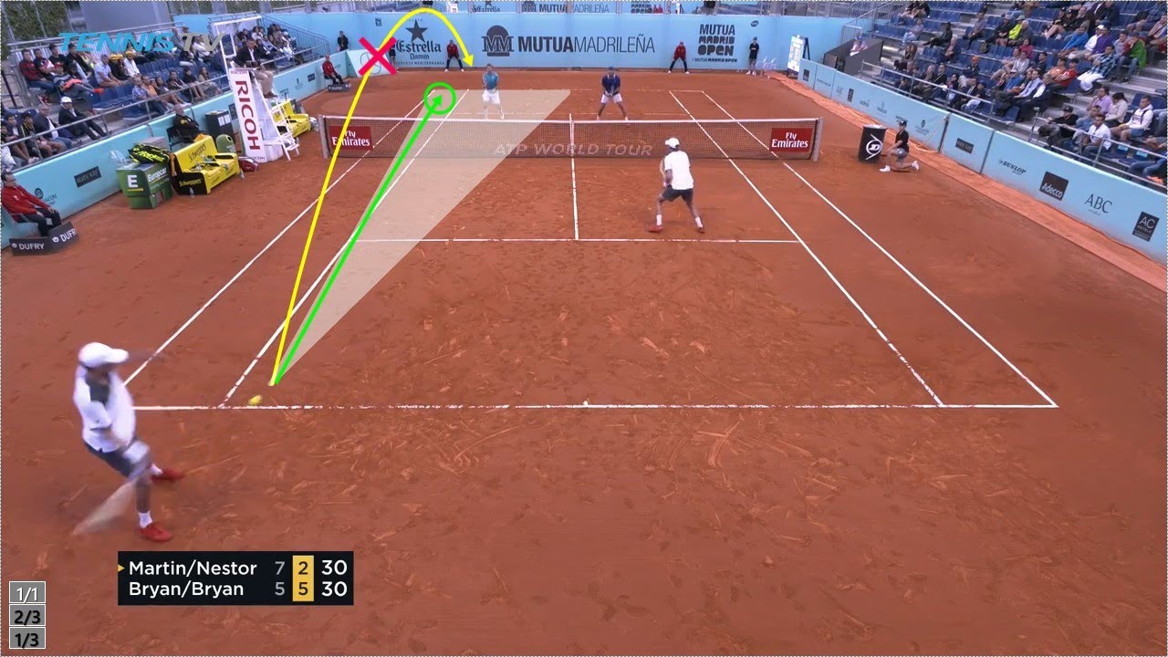 When to hit Down The Line in Doubles - YouTube
