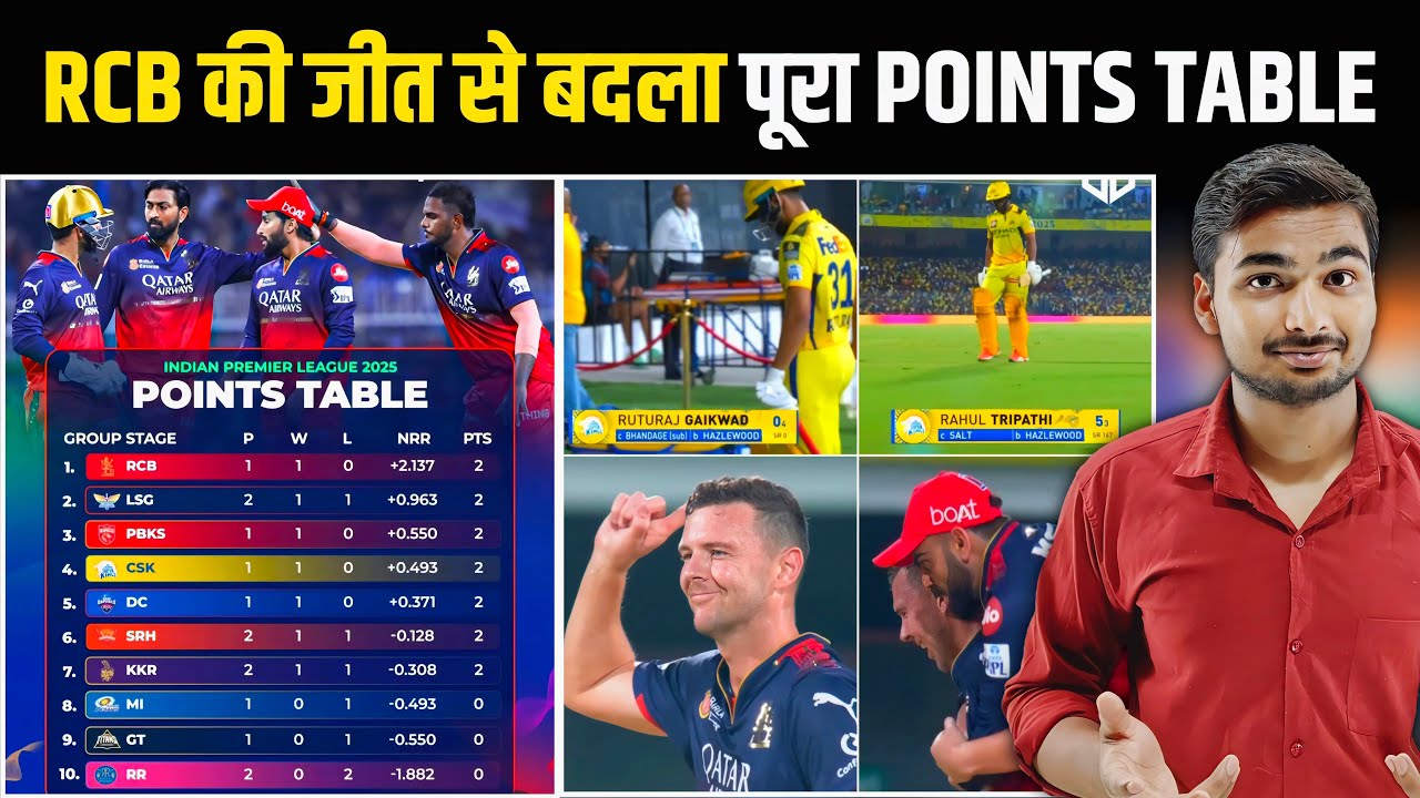 RCB की जीत से बदला पूरा Points Table | RCB Vs CSK | RCB Vs CSK ...