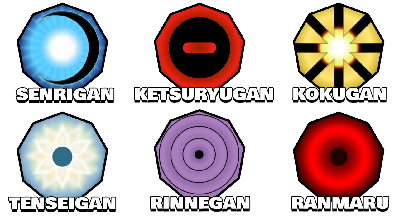 Every STRONGEST Dojutsu In Boruto Explained In 16 Minutes - YouTube