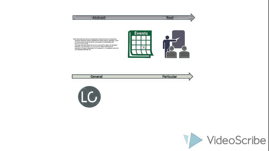 Core Concepts of the Academic Model - YouTube