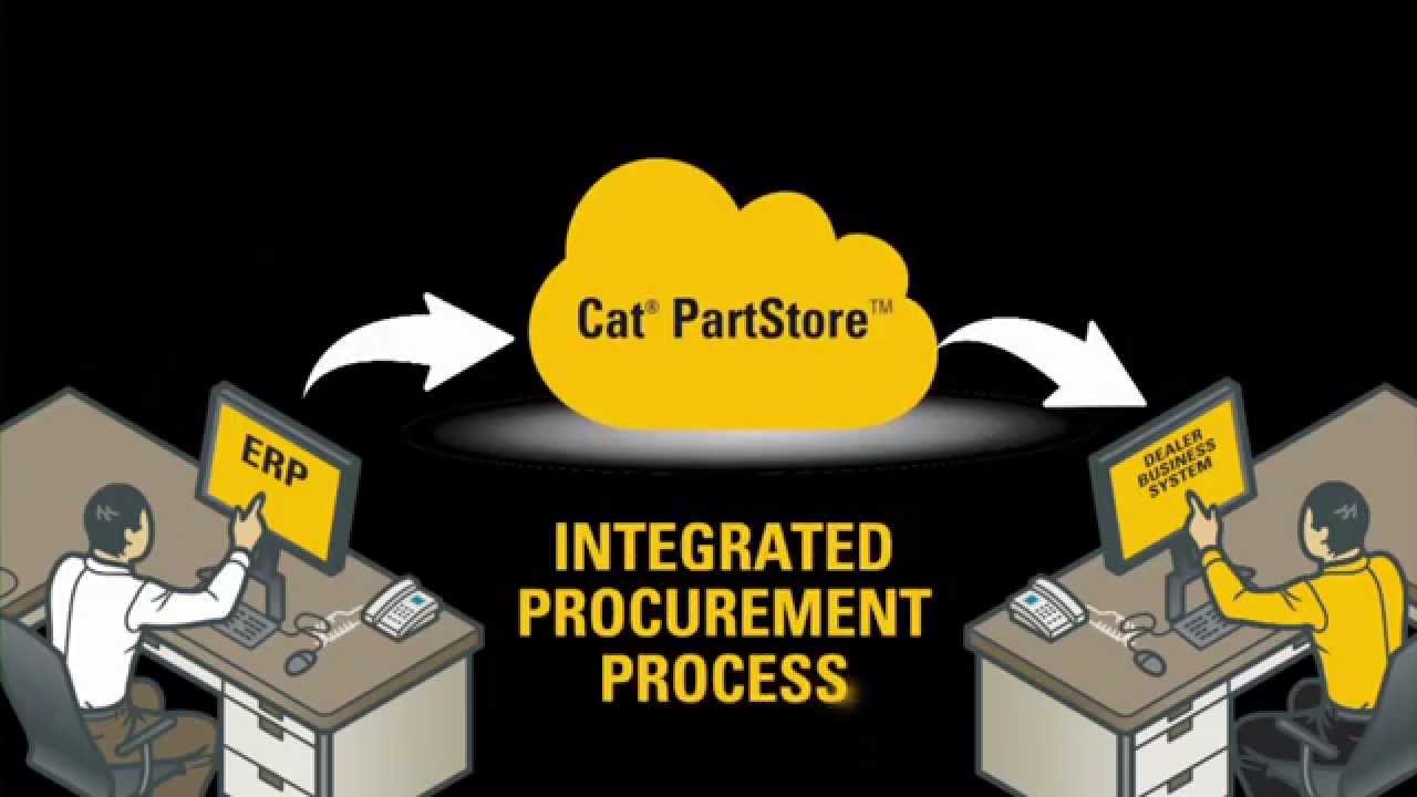 Cat® Integrated Procurement (Cat IP) System - YouTube