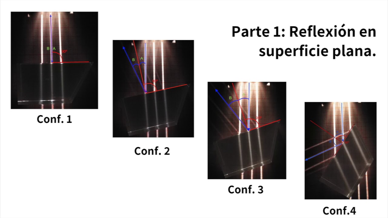 Óptica Experimental | Reflexión de la luz - YouTube