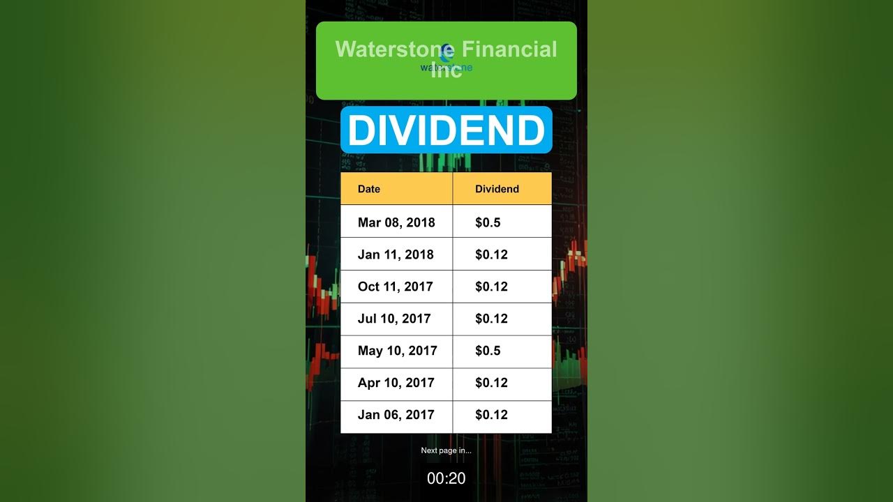 WSBF Waterstone Financial Inc Dividend History - YouTube