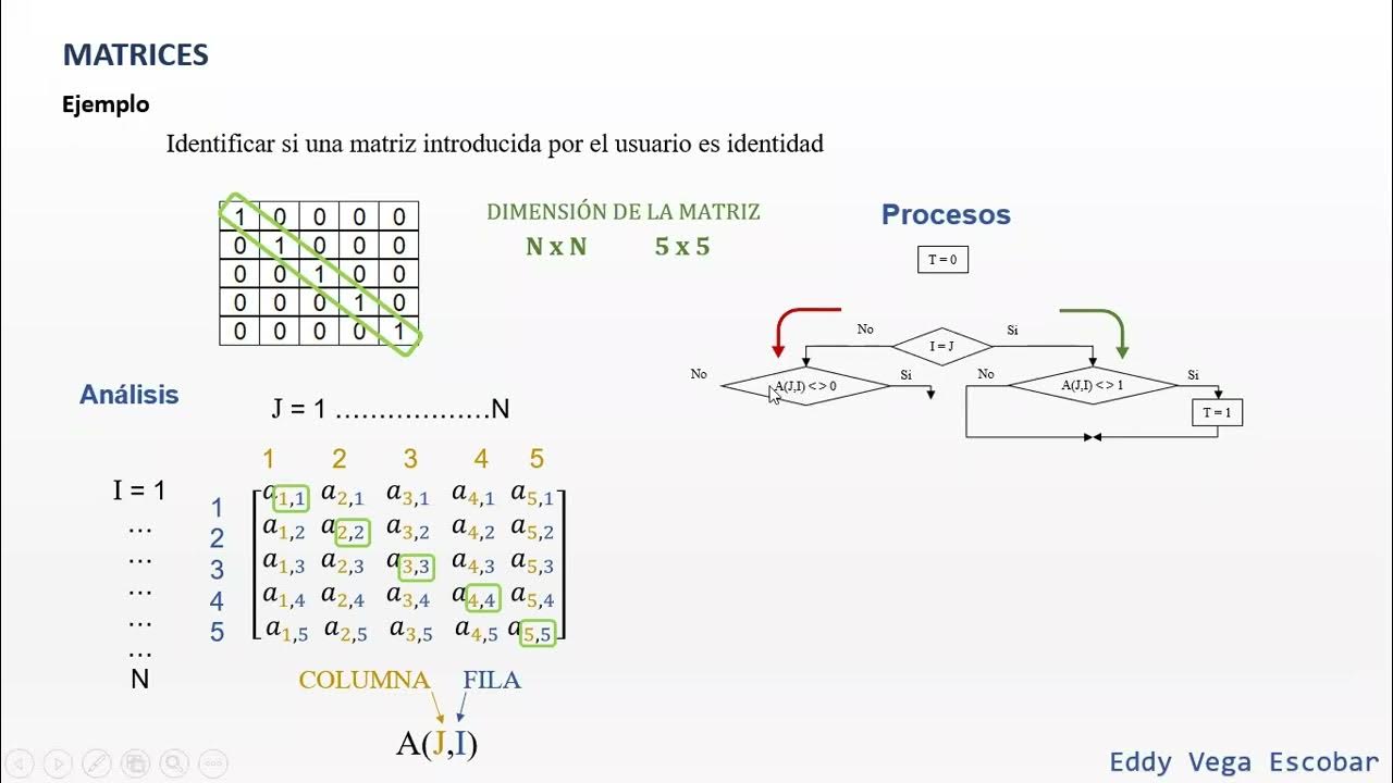 identificar si una matriz es identidad - YouTube