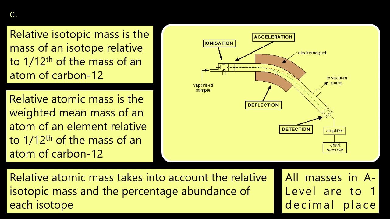 Atomic Structure and Isotopes Revision #1 (OCR A) - YouTube