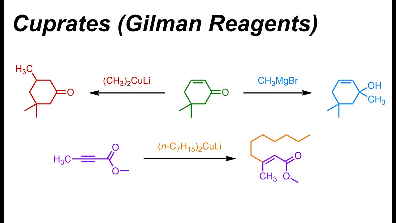 Cuprates - Gilman Reagents (IOC 17) - YouTube