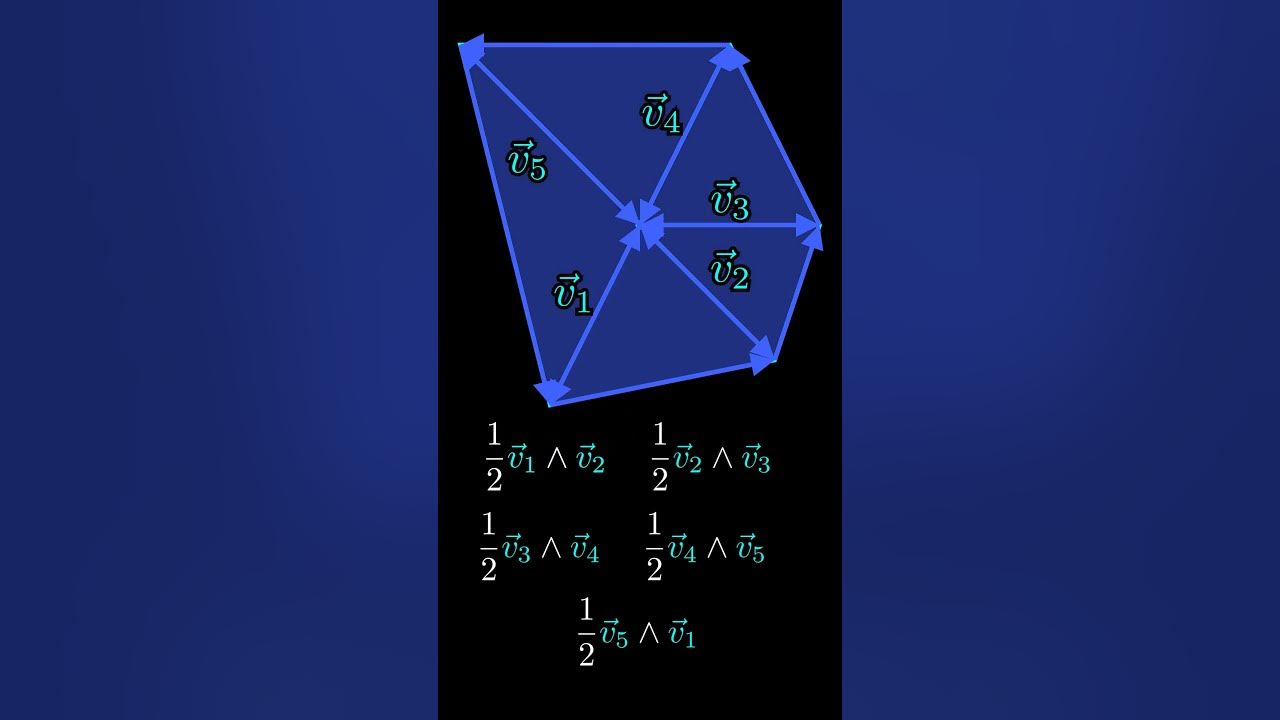 Finding The Area Of Arbitrary Polygons With Geometric Algebra Youtube