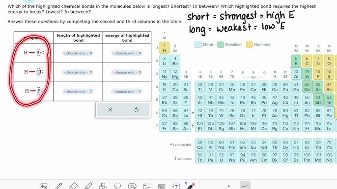 Bond Length Periodic Table