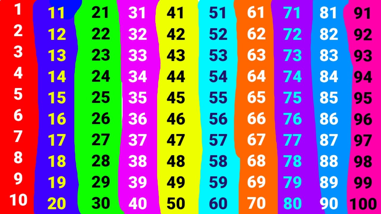 #123 ! 1234 Numbers ! 1 To 100 Numbers ! 123 Numbers Songs ...