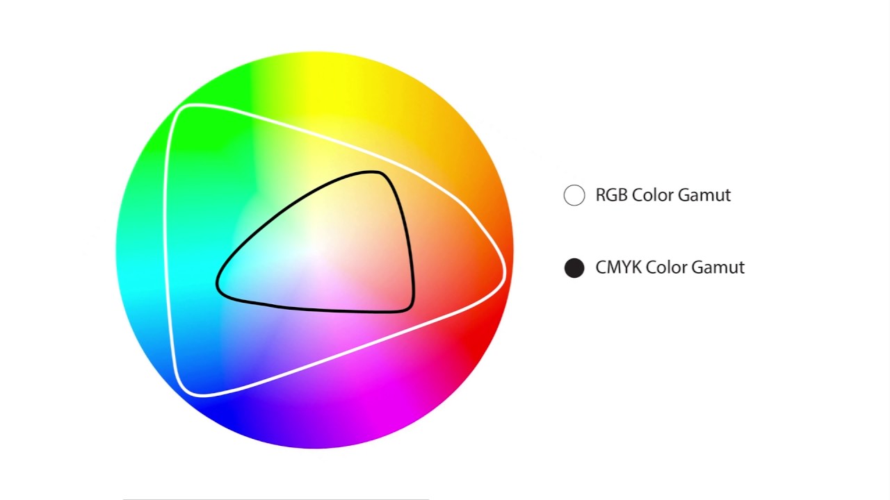 01/08 Color theory — Illustration: Learn Everything about Color_ENG ...
