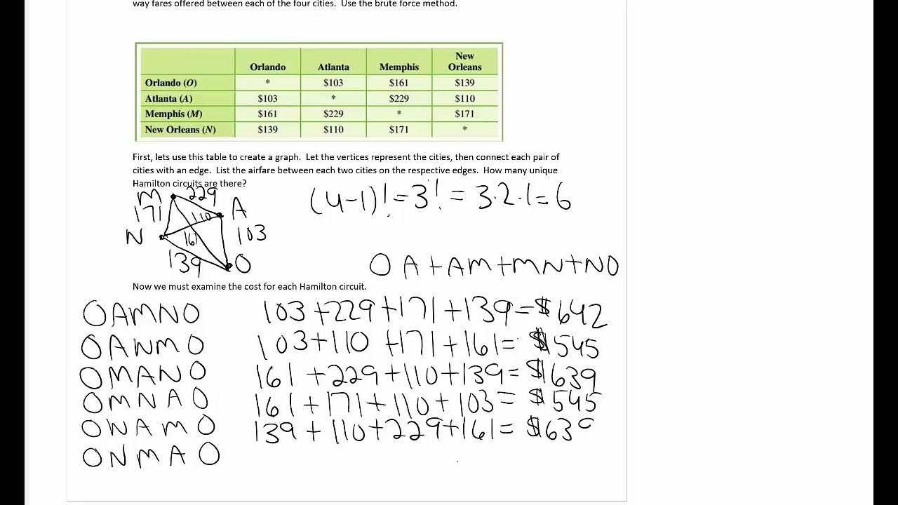 Traveling Salesman Problem using the Brute Force Method - YouTube