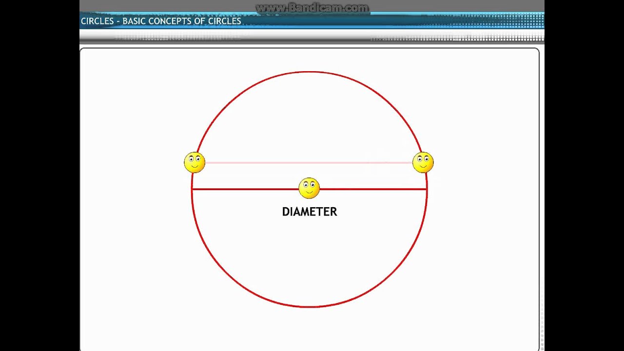Chapter 10 - CIRCLE :- Basic Concepts Of Circle - Part 1. Introduction.avi (Class IX ) LearnNext ...