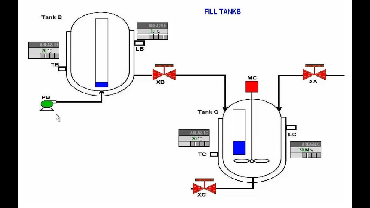 Modify the PCS7 Logic for Sequential Function Control (SFC) - Tank ...
