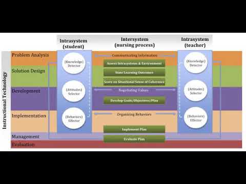 Intersystem Model slide 4 Wendy 3 - YouTube