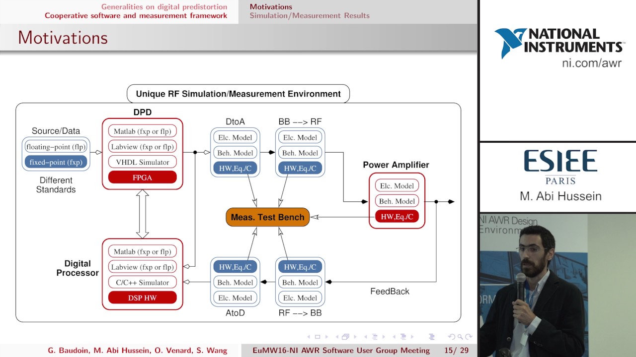 How to: Design to Test Framework for RF PA at ESIEE - YouTube