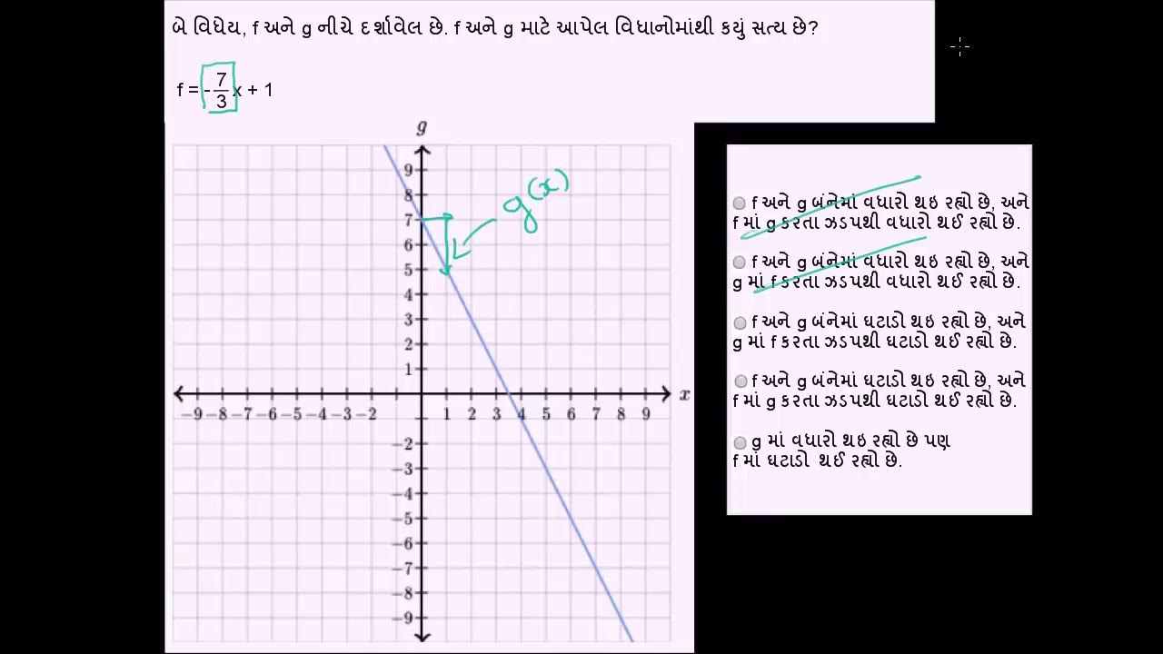 Comparing linear functions equation vs graph - YouTube