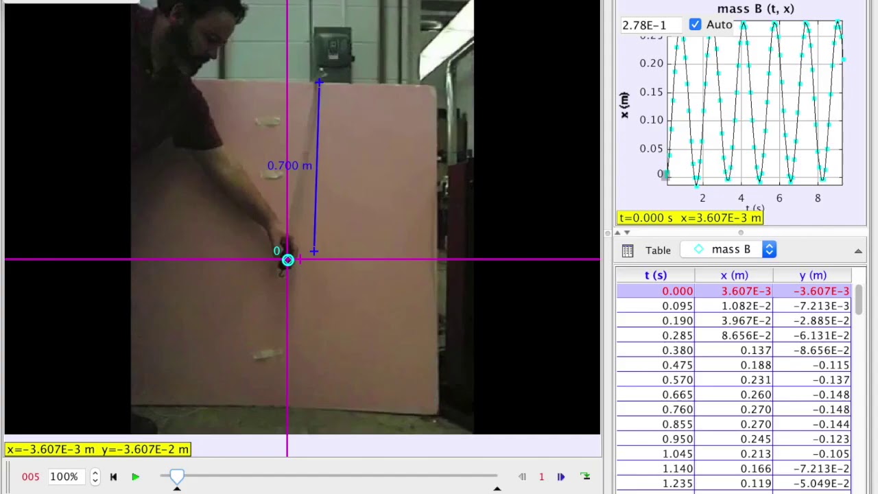 Lab 4 Physics 1 Georgia Tech - YouTube