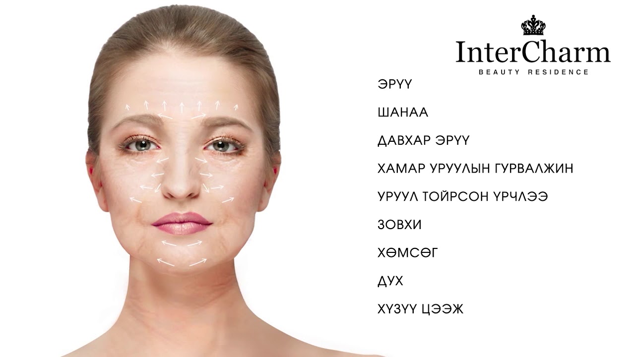 InterCharm - HIFU PRO GERMANY - YouTube