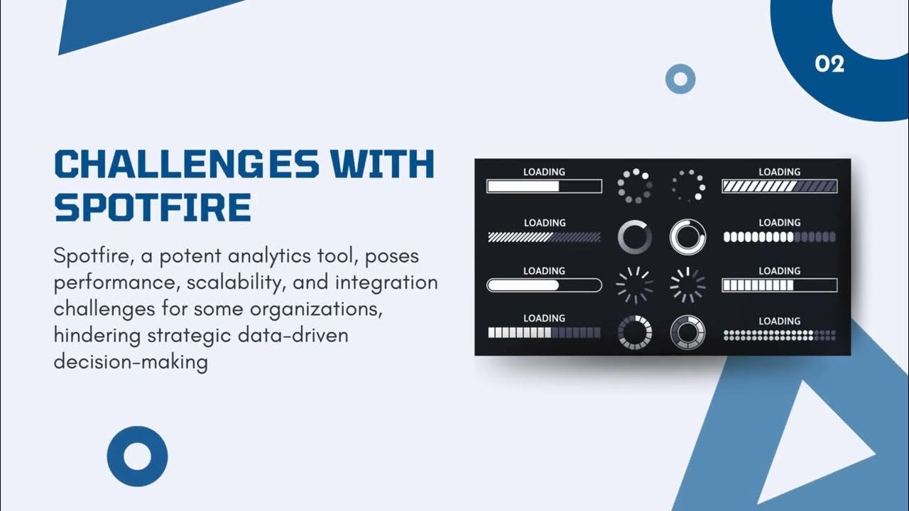 Spotfire to Power BI - YouTube