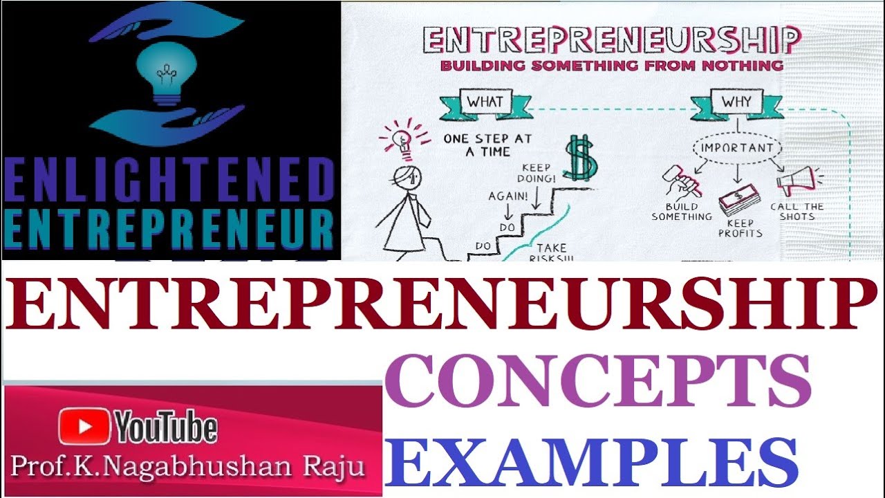 Understanding Entrepreneurship | Concepts | Examples | Case Studies ...