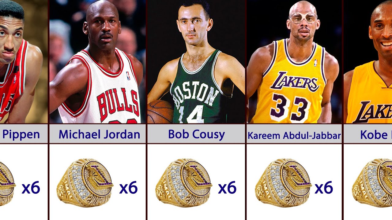 NBA Players with Most Championship Rings | NBA Data - YouTube