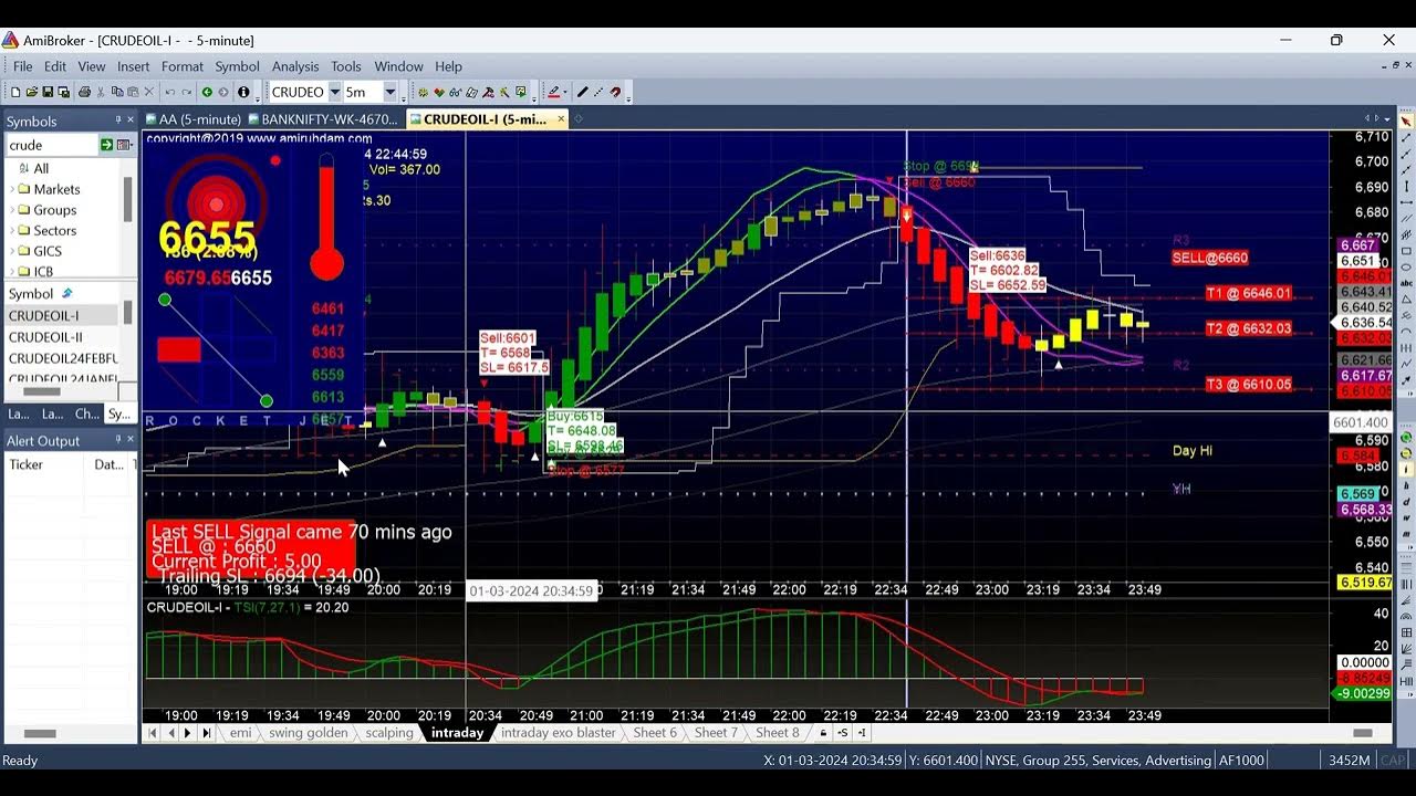 Best Charting Software For Intraday Trading| Best Trading Platform For ...