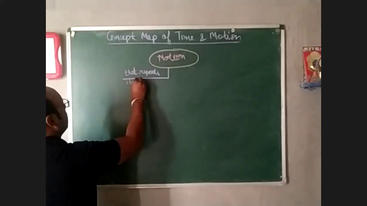 Motion and time , concept map 1 - YouTube