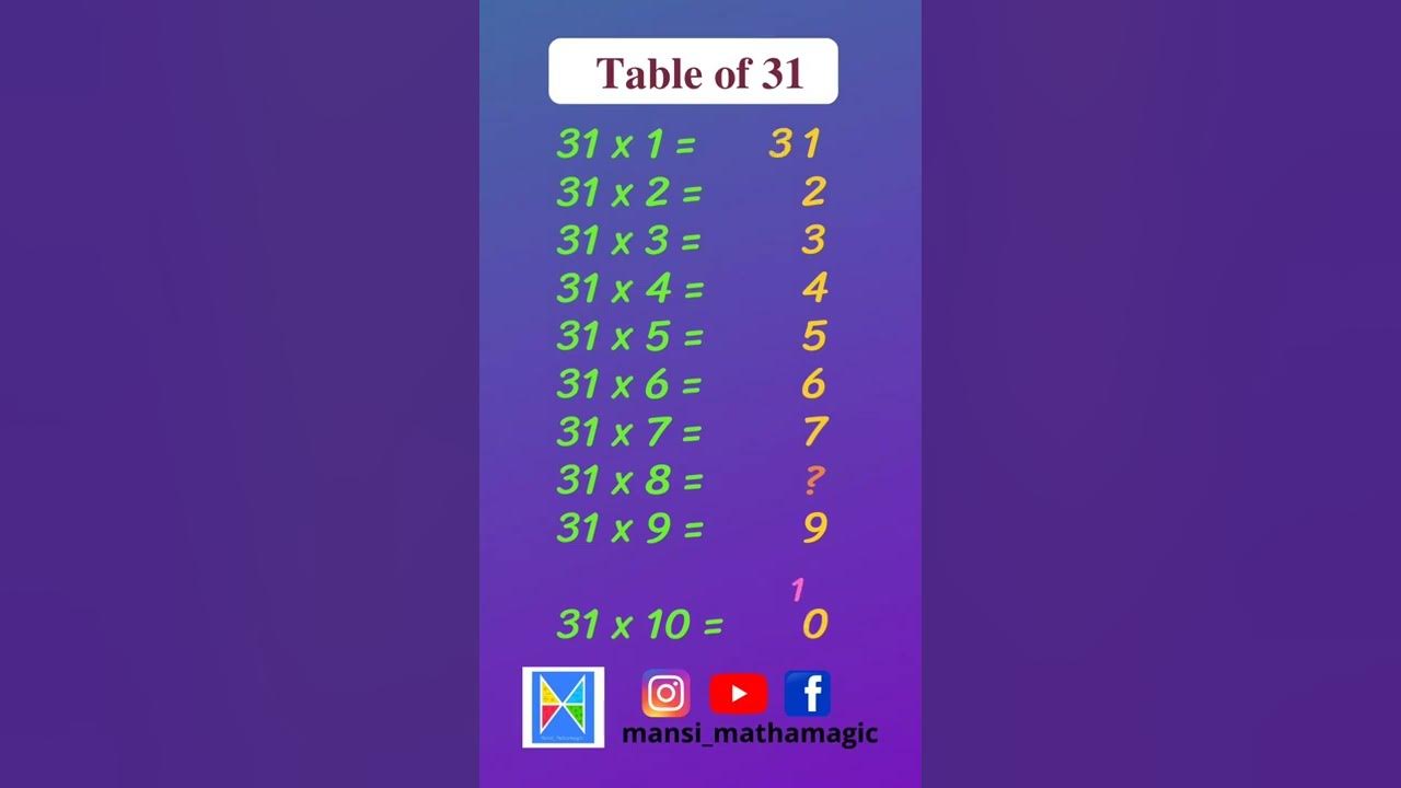 Easiest Way To Write Multiplication Table Of 13 Within Few Seconds easiest-way-to-write-multiplication-table-of-13-within-few-seconds